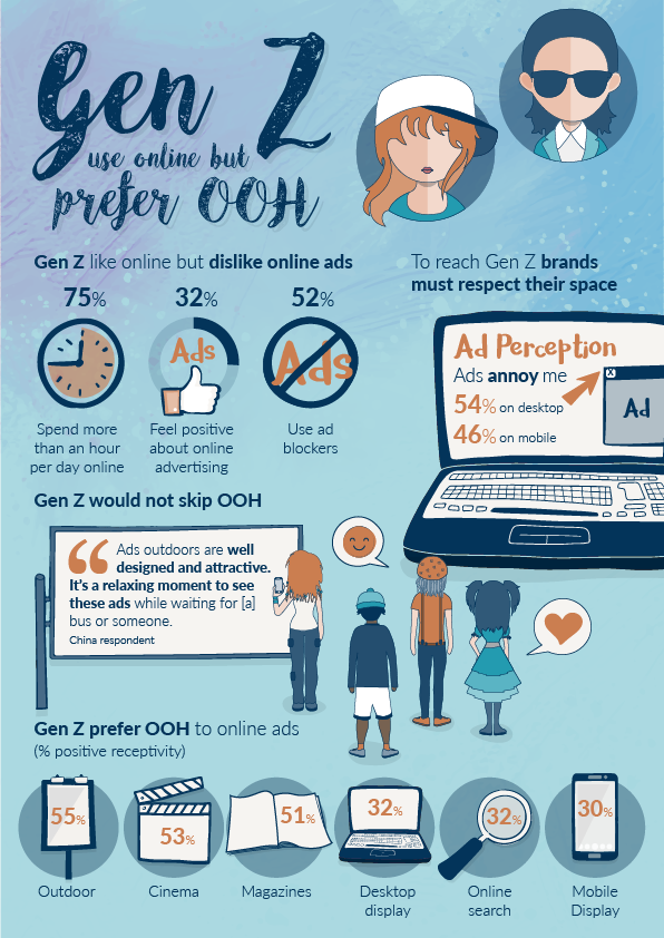 Gen Z and Advertising: It’s Complicated… | JCDecaux