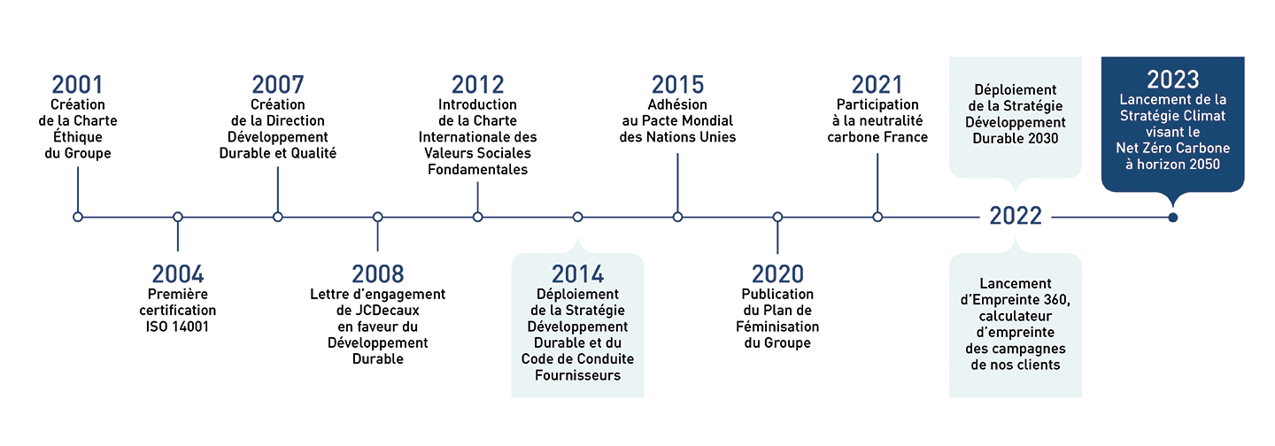 Notre Stratégie RSE | JCDecaux