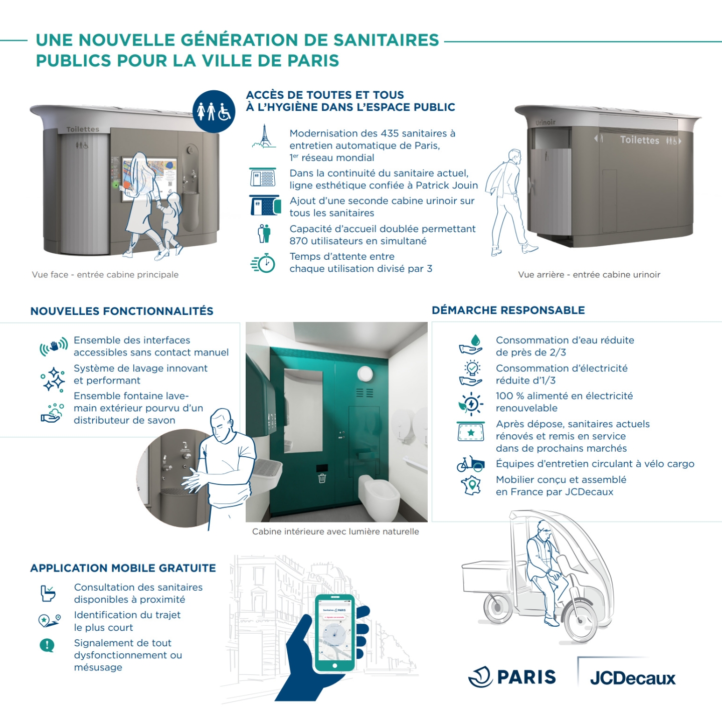 Paris modernise ses 435 sanitaires sur l’espace public | JCDecaux