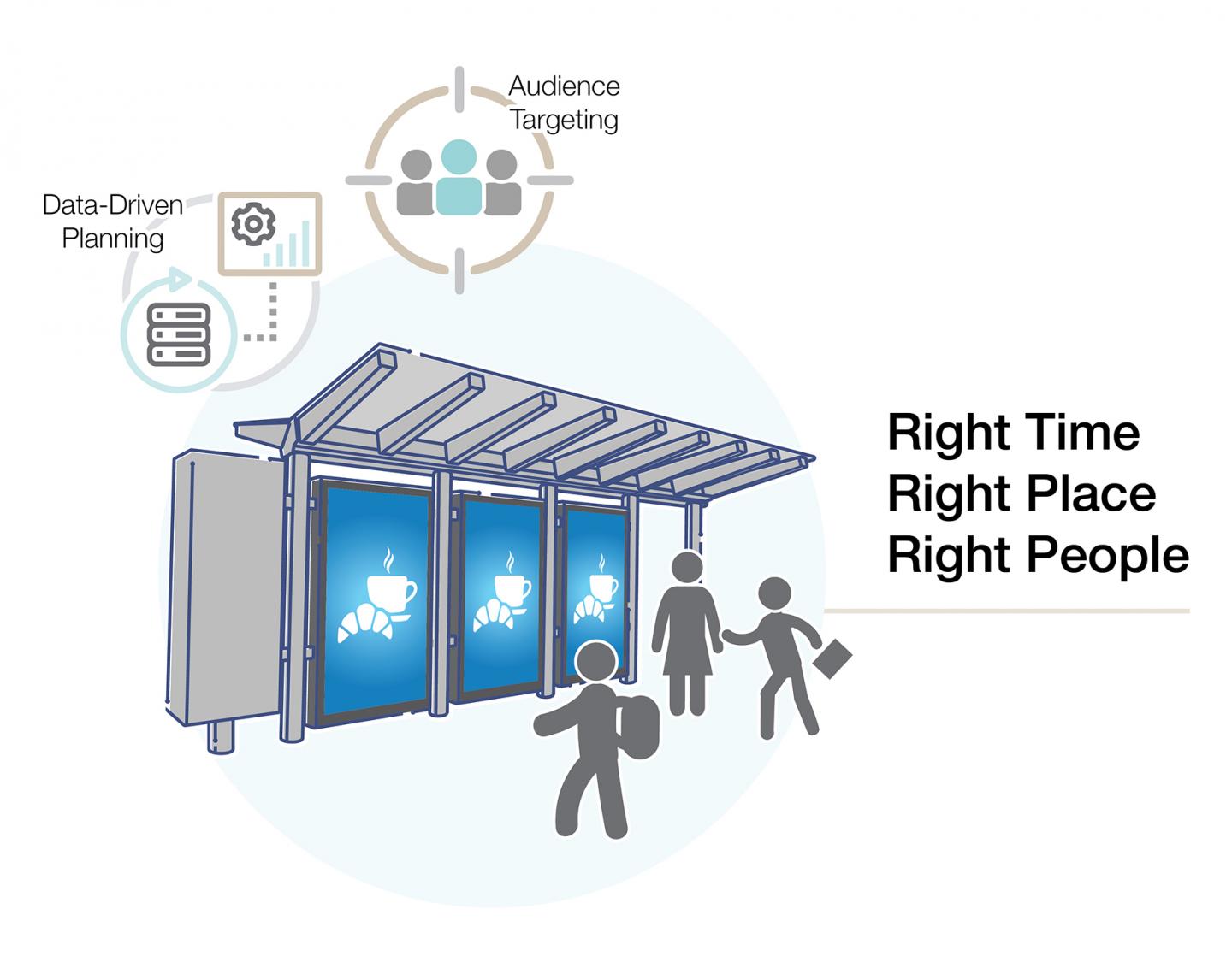 Programmatic DOOH | JCDecaux Cityscape