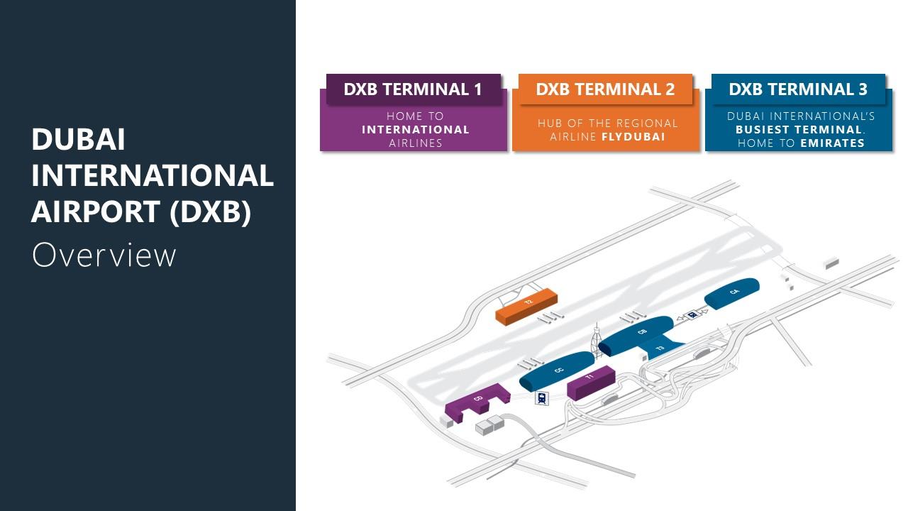 Dubai International Airport | JCDecaux Middle East