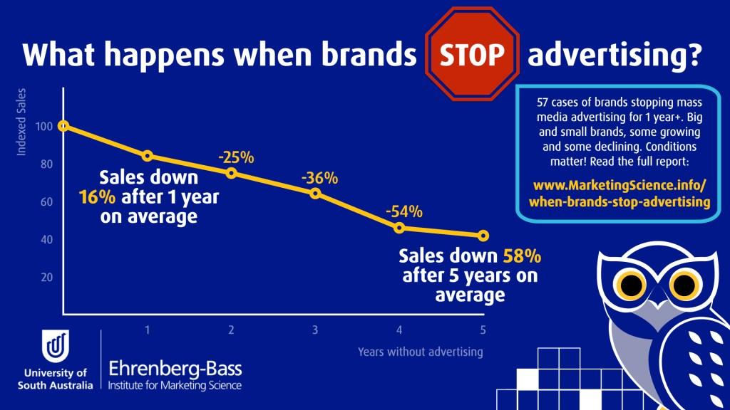 Advertising in Times of Crisis | JCDecaux