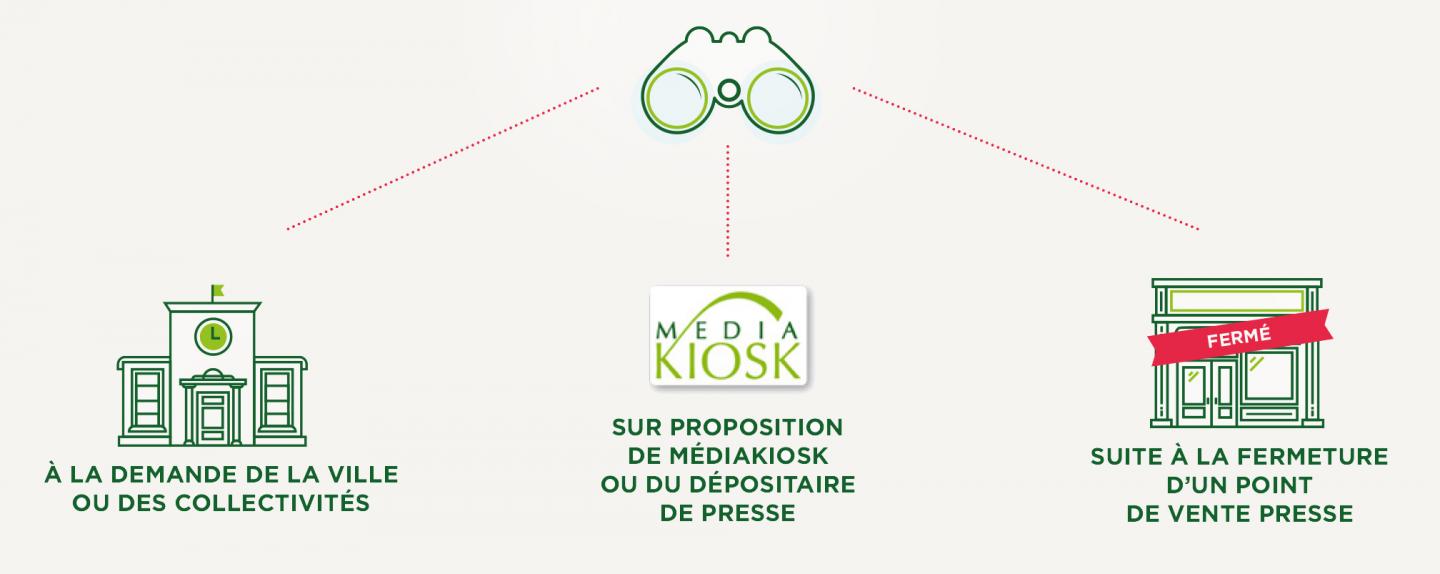 Le réseau des kiosques | MédiaKiosk