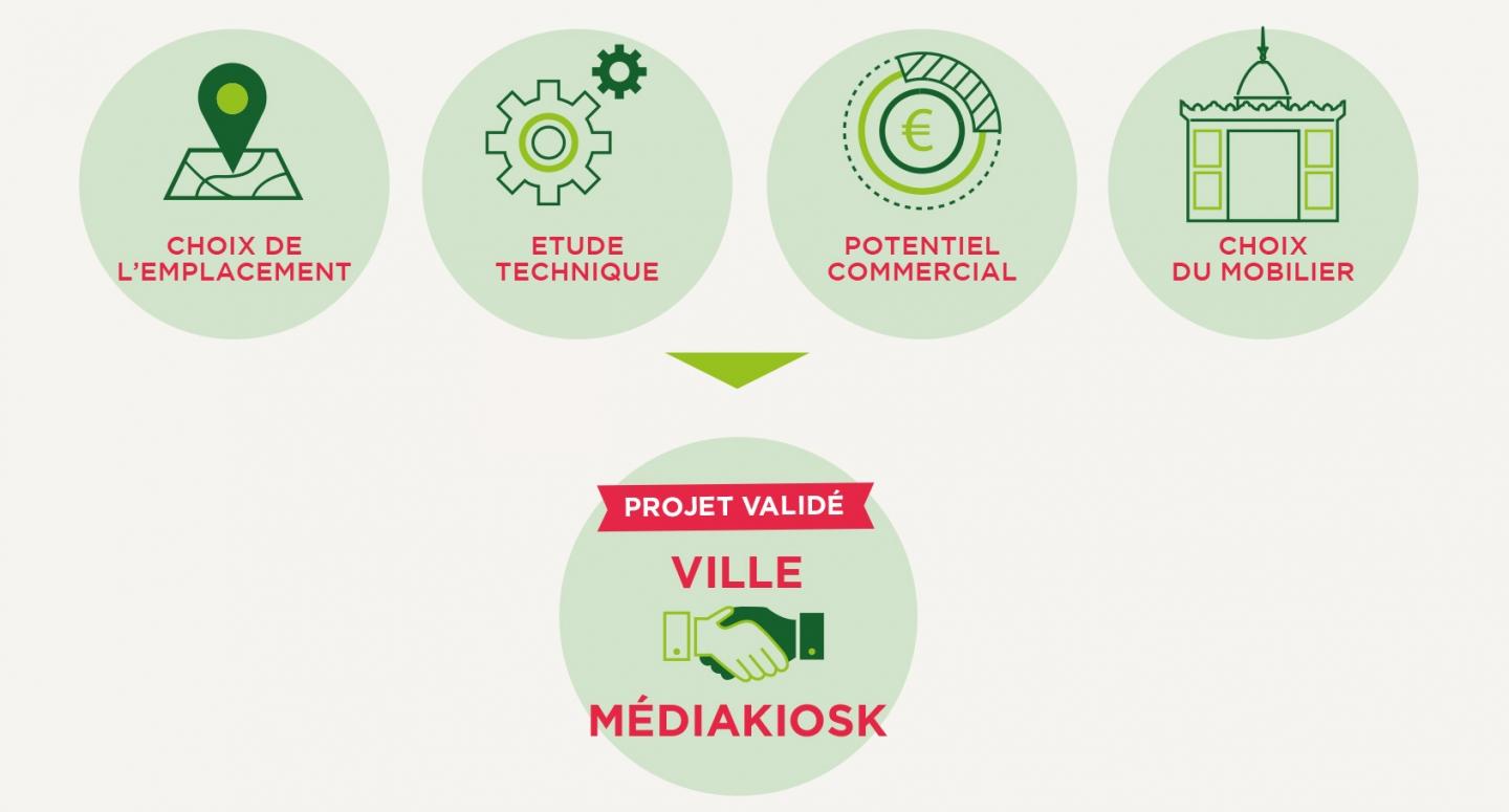 Le réseau des kiosques | MédiaKiosk
